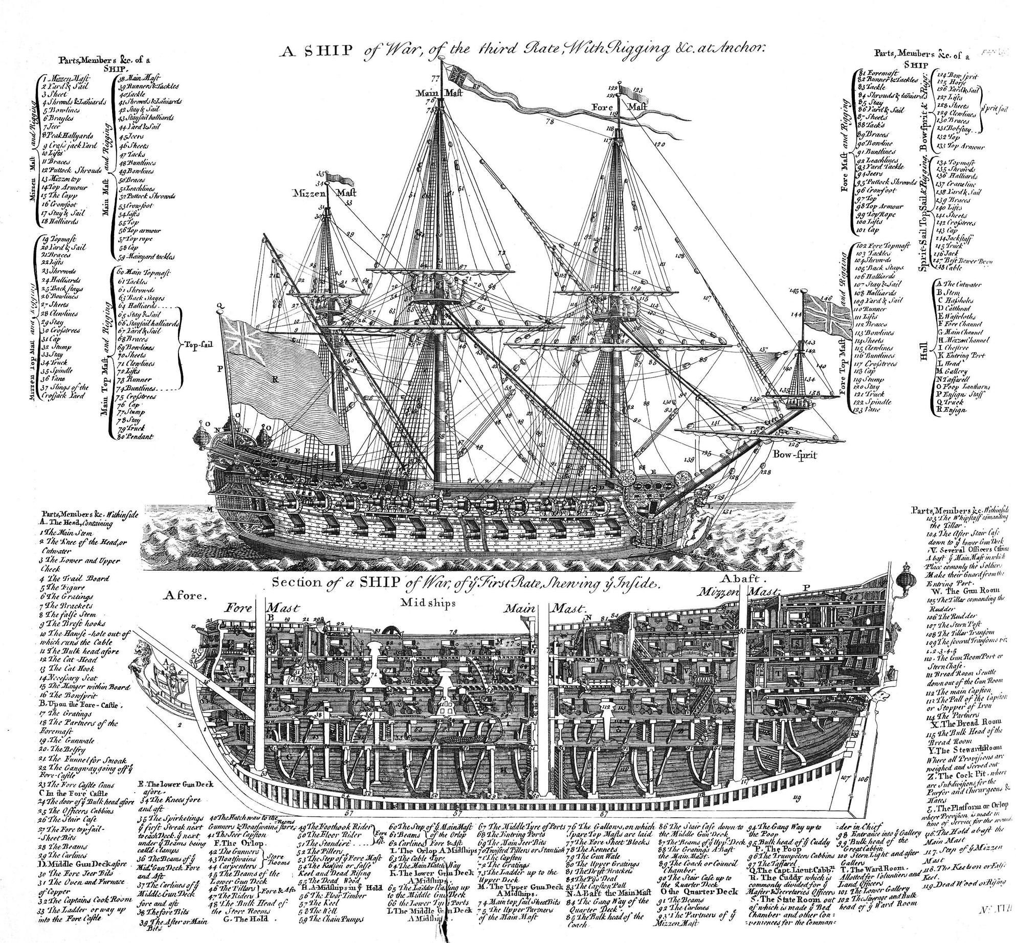 Cutaway drawings of ships – Benhard Bittner